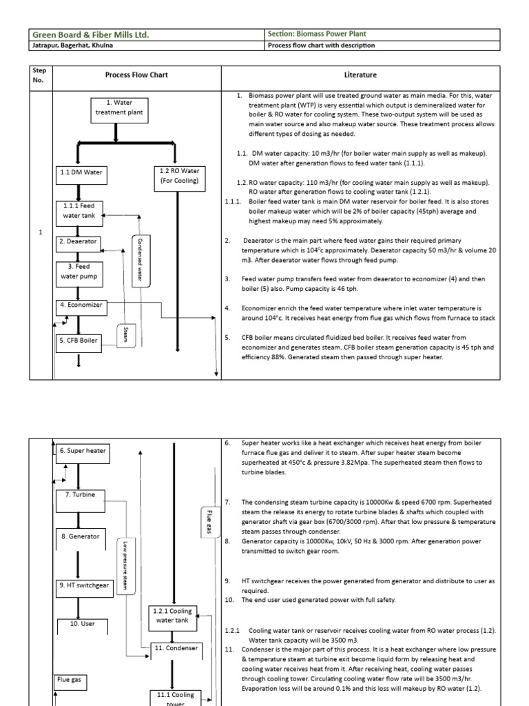 Biomass Power Plant Process Overview | PDF | Steam | Chimney