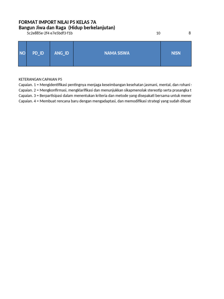 Format P5 Kelas 7A: Capaian dan Kriteria | PDF