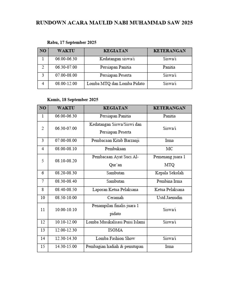 Rundown Acara Maulid Nabi 2025 Terbaru | PDF