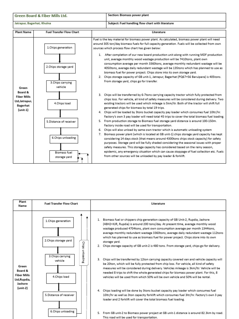 Biomass Fuel Handling Flow Chart | PDF | Power Station | Fuel Economy ...