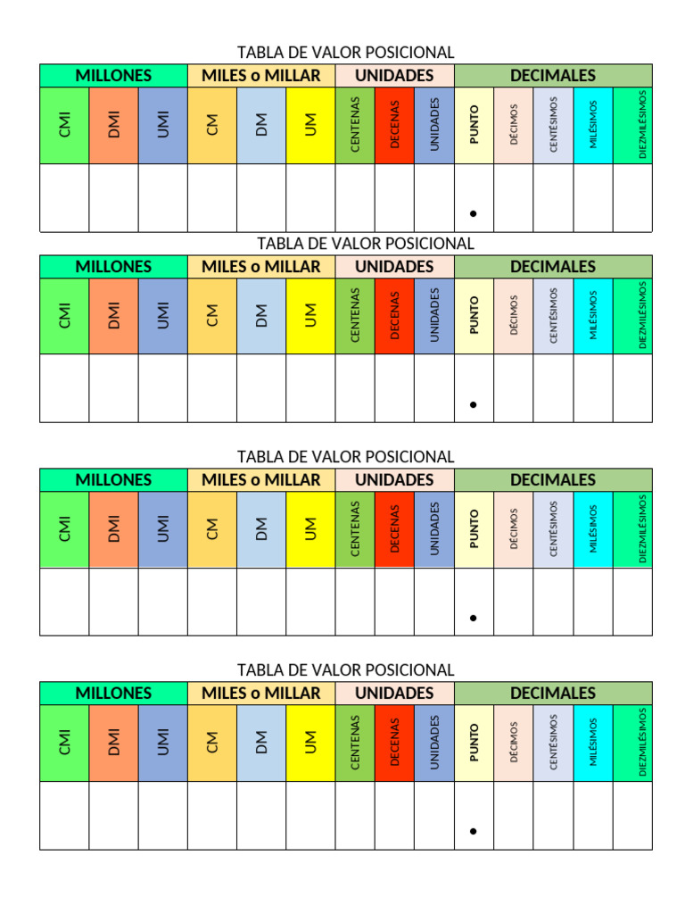Tabla de Valor Posicional y Decimales | PDF | Procesamiento de la señal ...