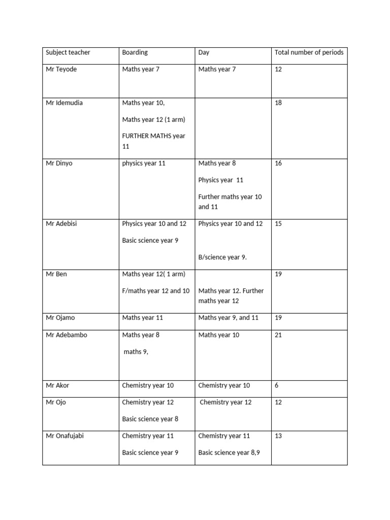 2025 Subject Allocation (Maths &science) | PDF