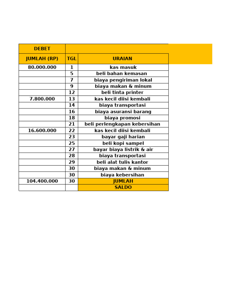 Keuangan Kerkom | PDF