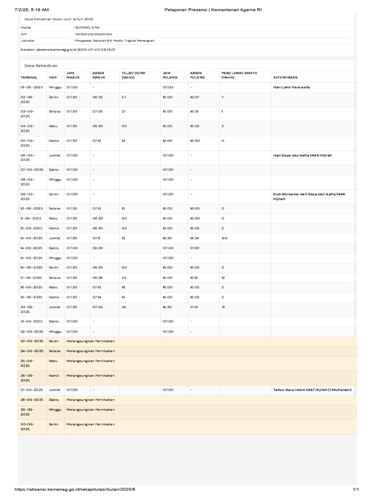 Absen Juni 1 - Merged | PDF