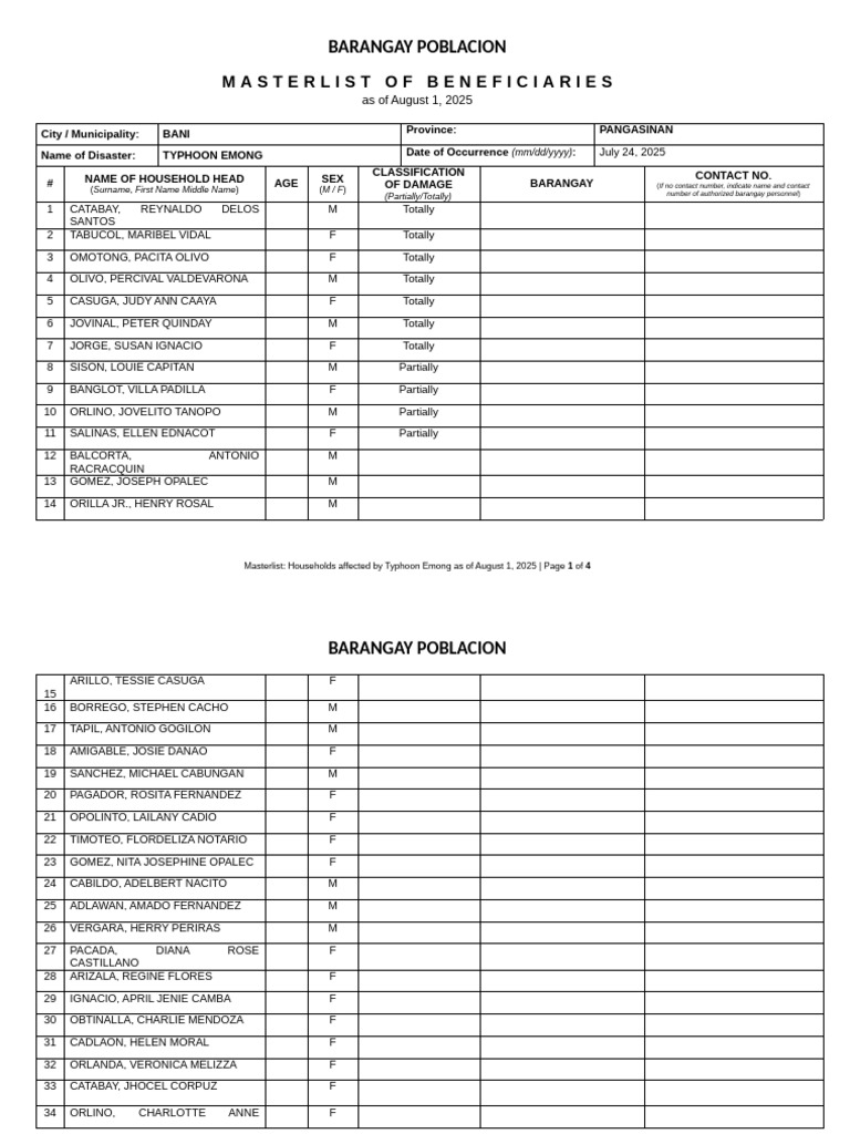 Updated 08.05.2024 11AM IDSAP Masterlist of Beneficiaries | PDF ...