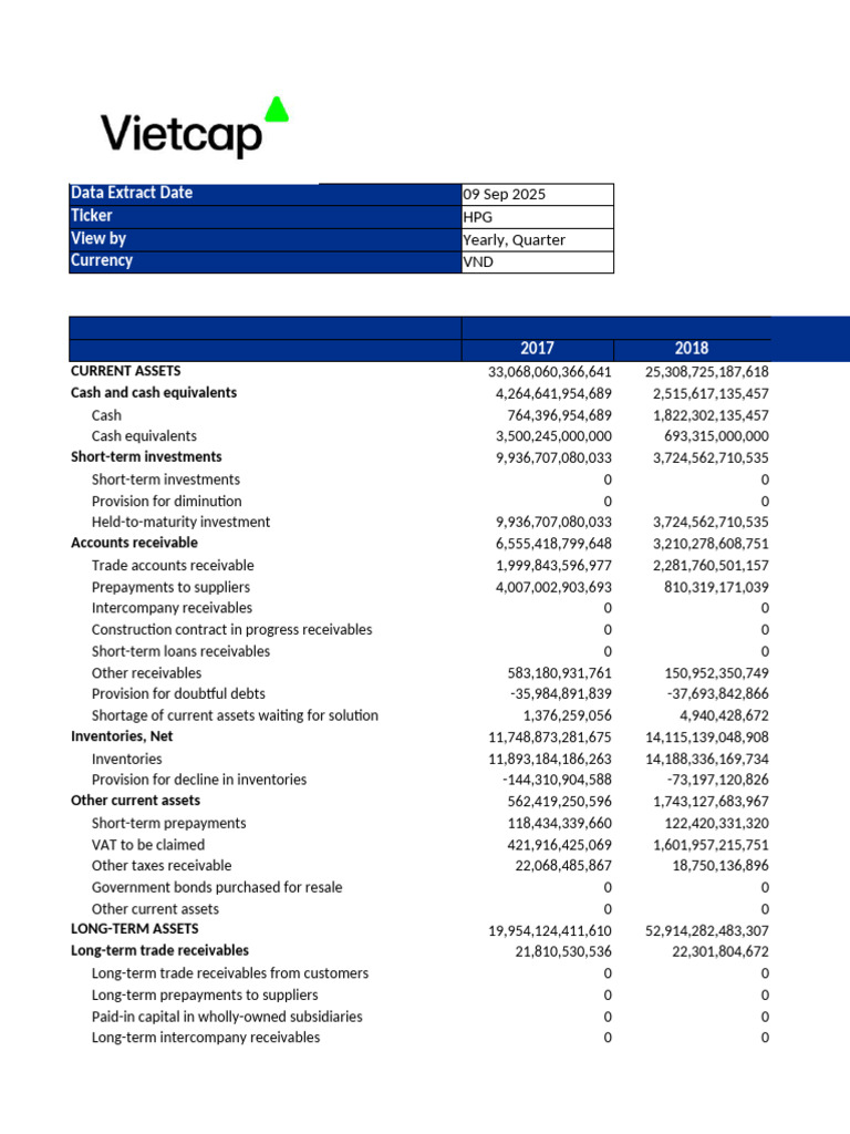 HPG Financial Overview and Assets Report | PDF | Expense | Preferred Stock