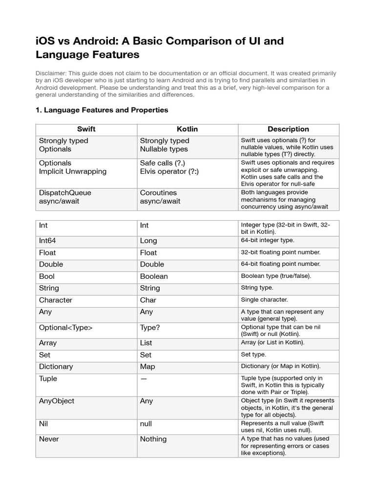 IOS Vs Android A Comparison of UI and Language Features 1734056329 ...
