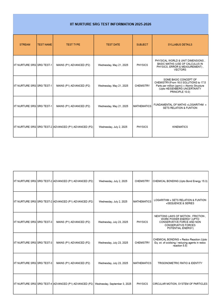 Iit Nurture SRG Test Information 2025-2026 | PDF | Chemistry | Physics