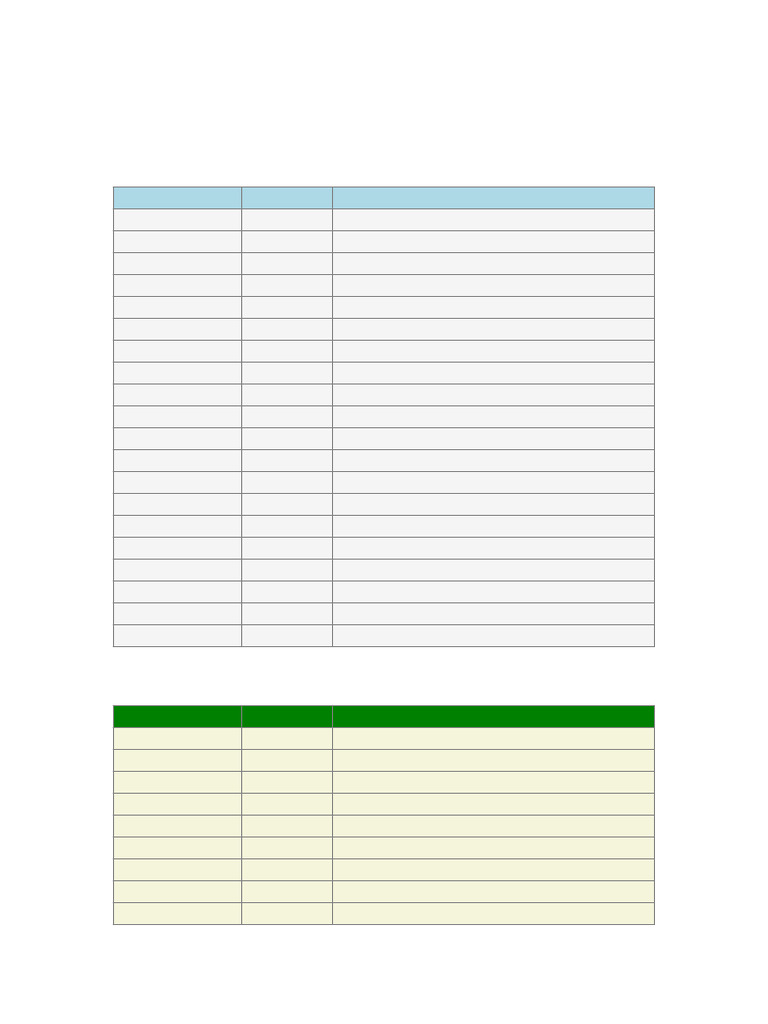 English Phonetic Sounds Chart | PDF