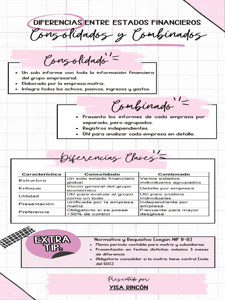 Yisa Rincón - Parcial #1 Infografía | PDF | Estado financiero ...