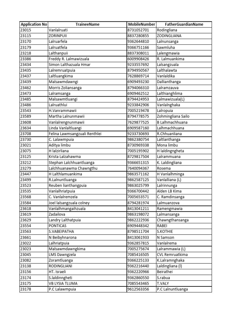 H Lalhmangaiha Application List | PDF