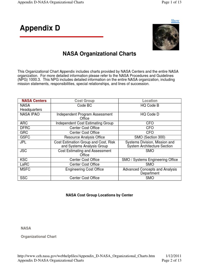 NASA Organizational Charts | PDF | Marshall Space Flight Center | Nasa