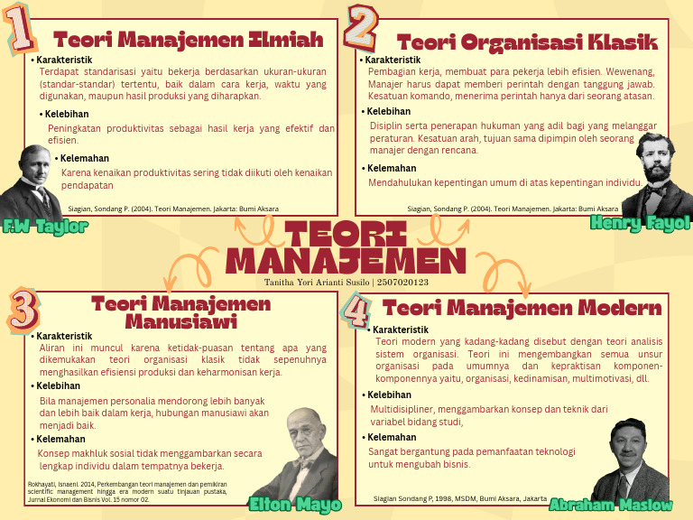 Mind Mapping Teori Manajemen — Tanitha Yori 2507029123.PDF | PDF