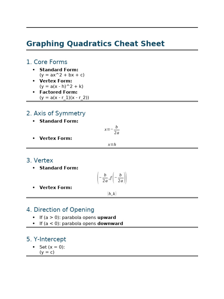 Graphing Quadratics Cheat Sheet | PDF
