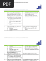 FSDF Solution for Financial Execs | PDF | Data Model | Big Data