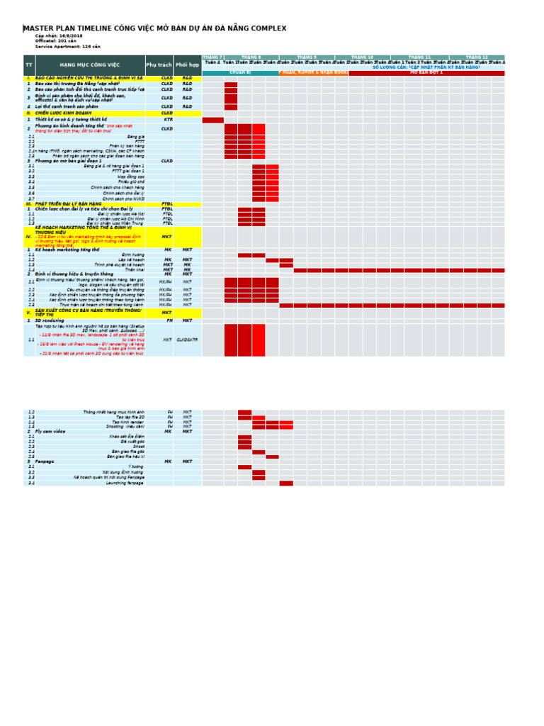 MRL - Master Schedule - KPI MKT - 11.2 | PDF