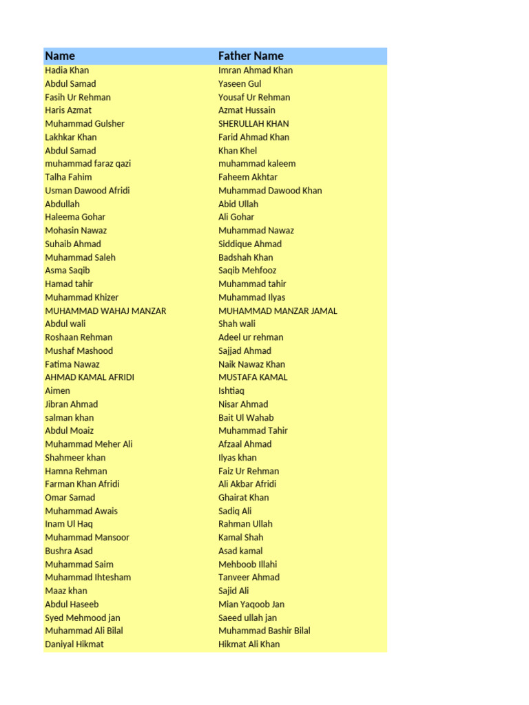 List of Names and Fathers | PDF
