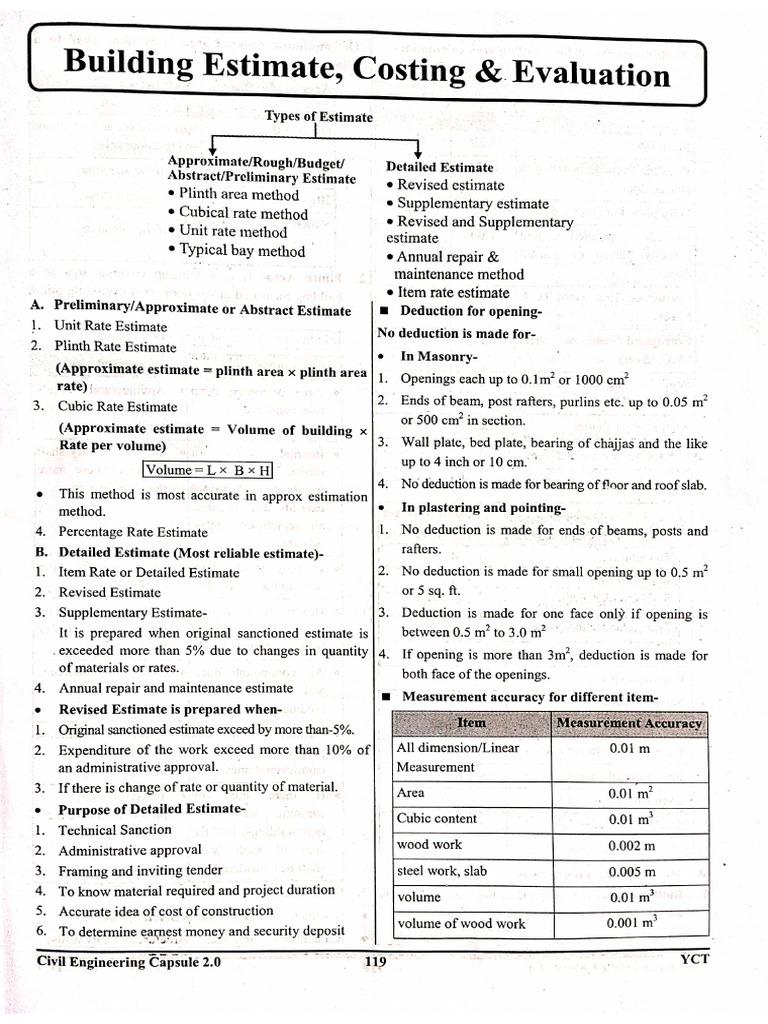 Estimation and Costing Short Notes | PDF