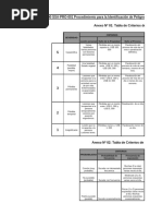 Escala de Wexner | PDF