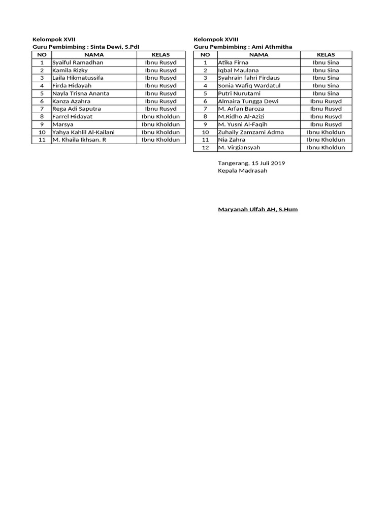 Daftar Siswa Kelompok XVII dan XVIII | PDF