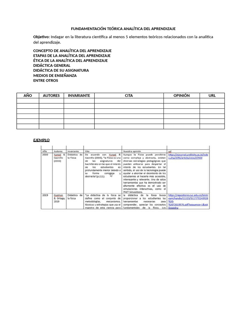 Fundamentación Teórica Del Proyecto Integrador | PDF
