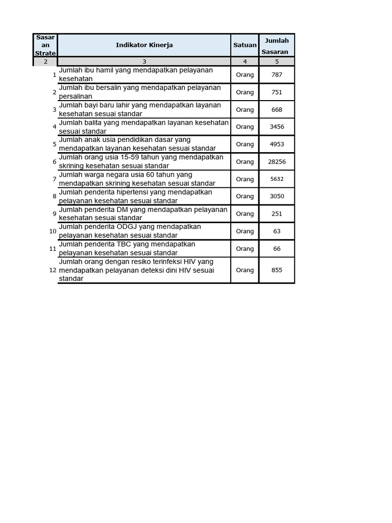 SPM 2022 Untuk E-Lok | PDF