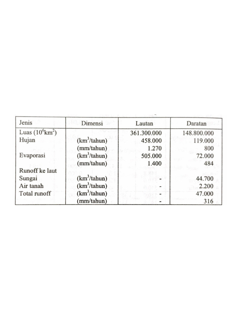 Dimens I | PDF