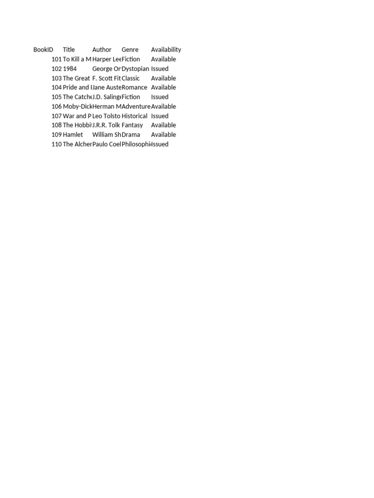Book Availability and Genres List | PDF