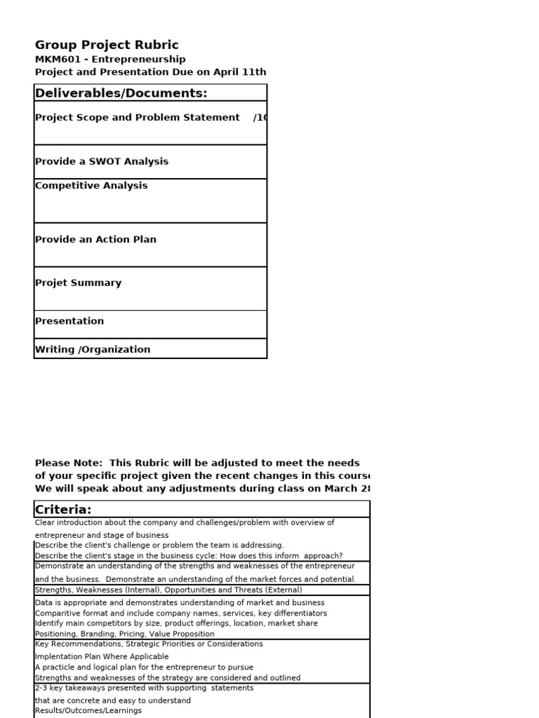 Rubric For Group Project | PDF