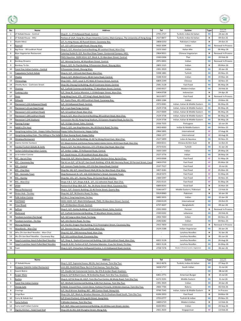 MCGI Halal Food List 2025 | PDF | Cuisine | Foods