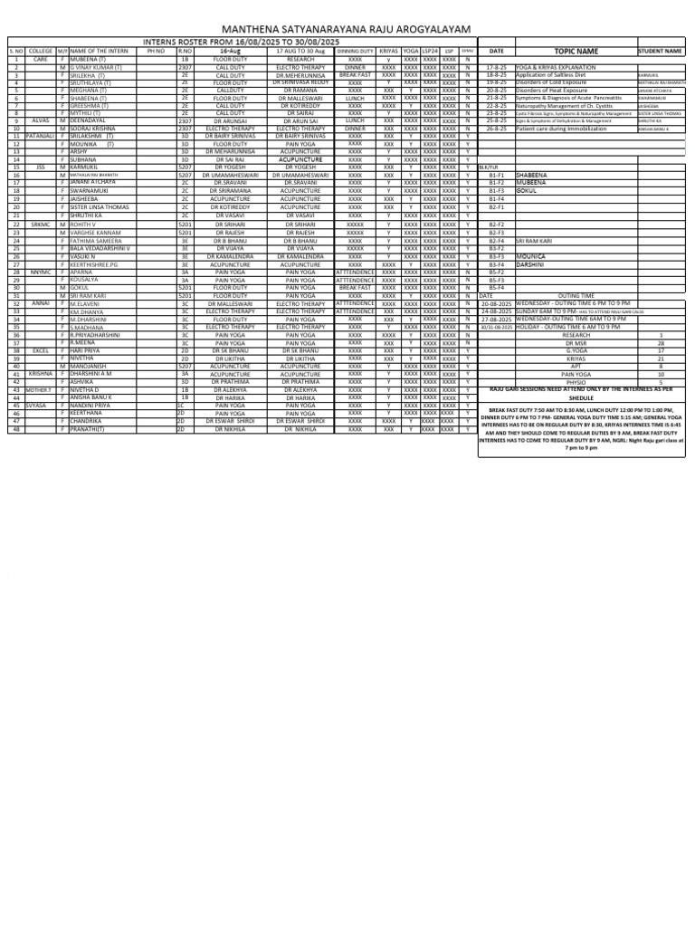 Yoga Interns Roster: Aug 16-30, 2025 | PDF | Diseases And Disorders ...