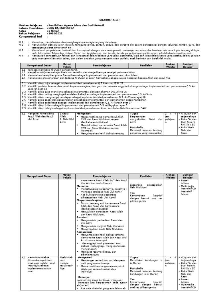 Silabus Pai Kelas 5 Semester 2 | PDF