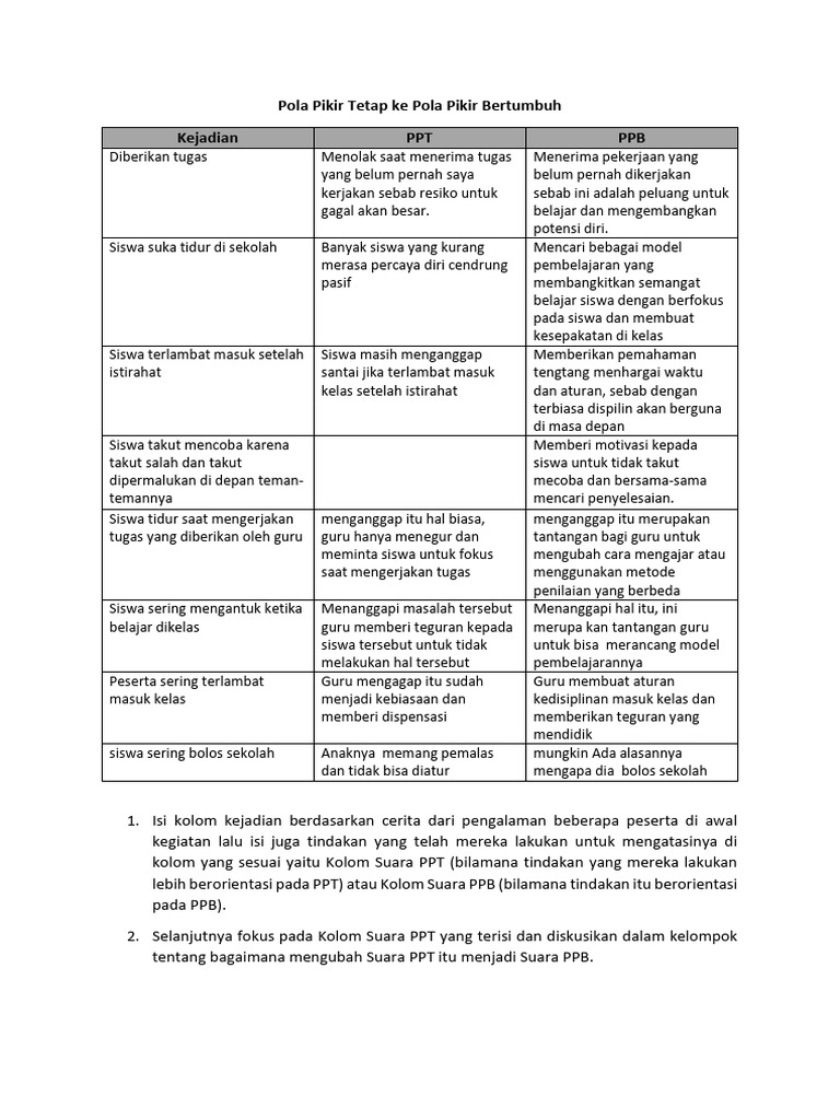 Aloysius Budi Purwono (4) - M1-LK 2 | PDF