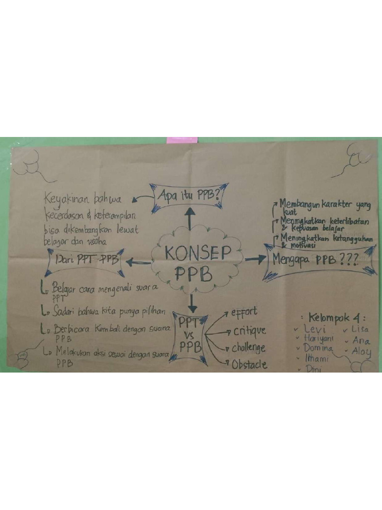 Aloysius Budi Purwono (4) - M1 LK 4 | PDF