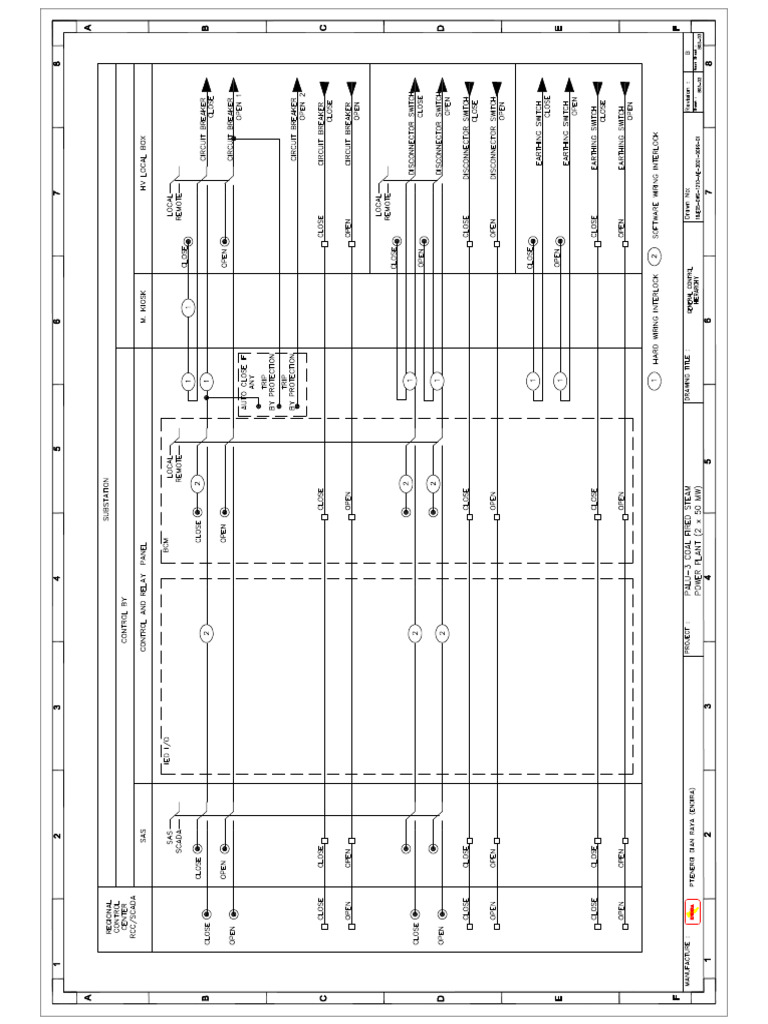 General Control Hierarchy | PDF