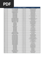 Sakala Pendency Overdue Report | PDF | Economies | Government