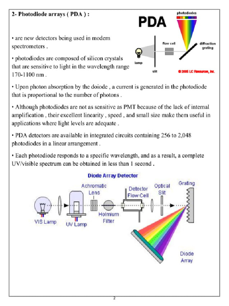 Silicon Photodiode Array Detector UV | PDF