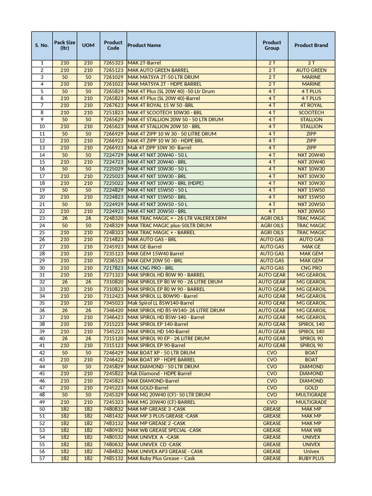 25-26 Q1 Benefit Sheet Ver 2 | PDF | Liquids | Oils