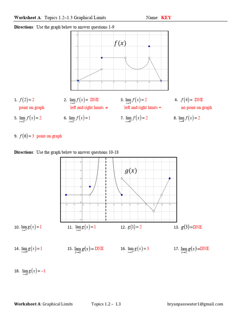 Worksheet A Key Topics 1.2 - 1.3 Graphical Limits | PDF