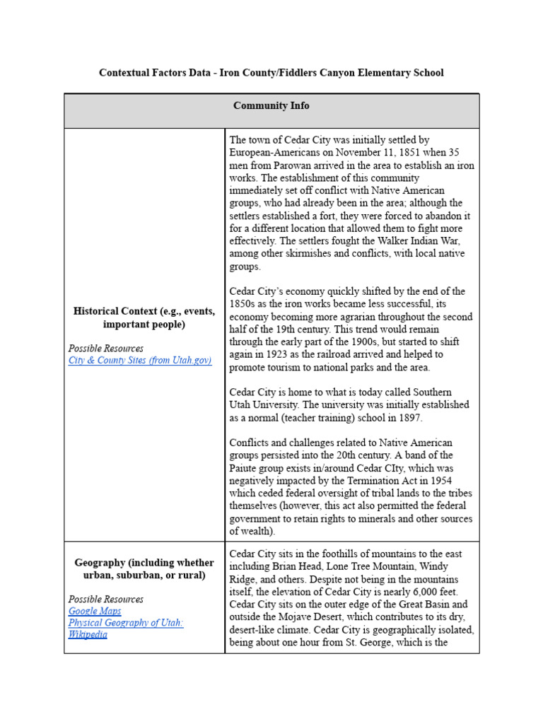 Community Contextual Factors Example Data - Iron County - Fiddlers ...