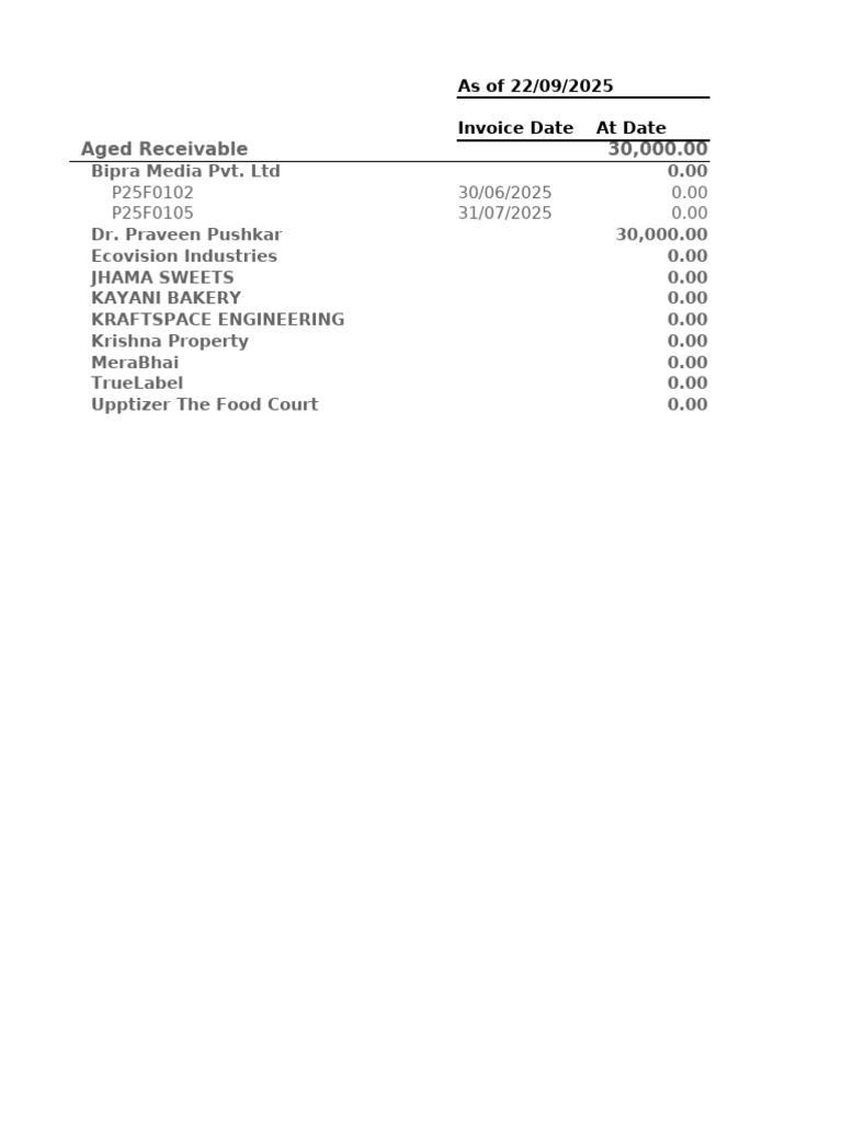Aged Receivable | PDF