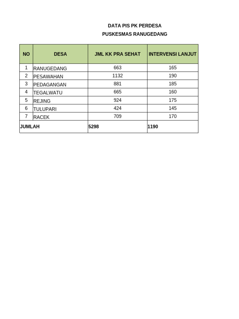 Laporan Triwulan Perkesmas | PDF