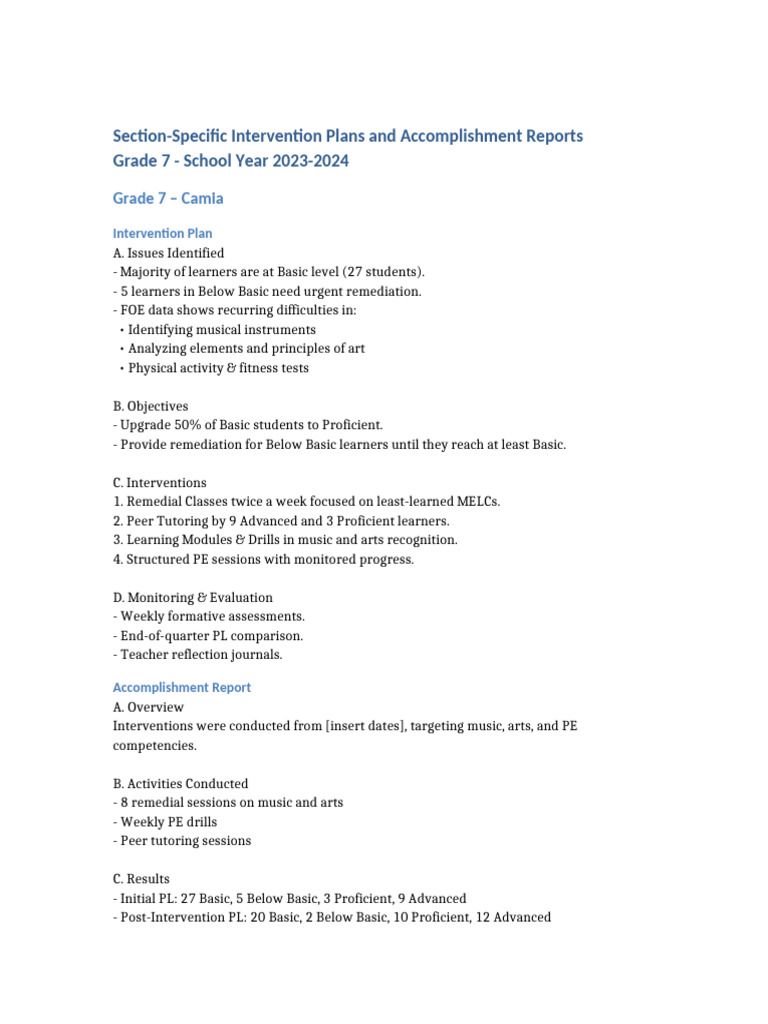 Grade7 Intervention Accomplishment Report | PDF | Cognitive Science | Human Communication