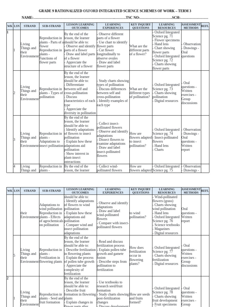 Grade 9 Term 3 Integrated Science Schemes Oxford | PDF | Fertilisation ...