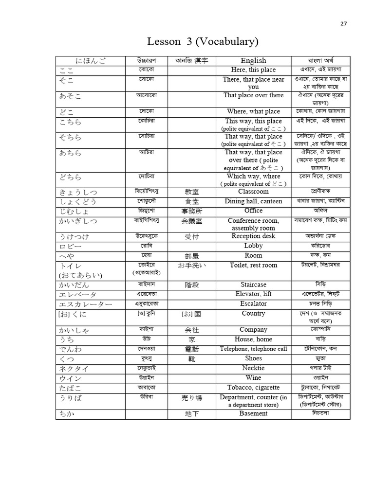 JLPT N5 Voc Les. 5 | PDF