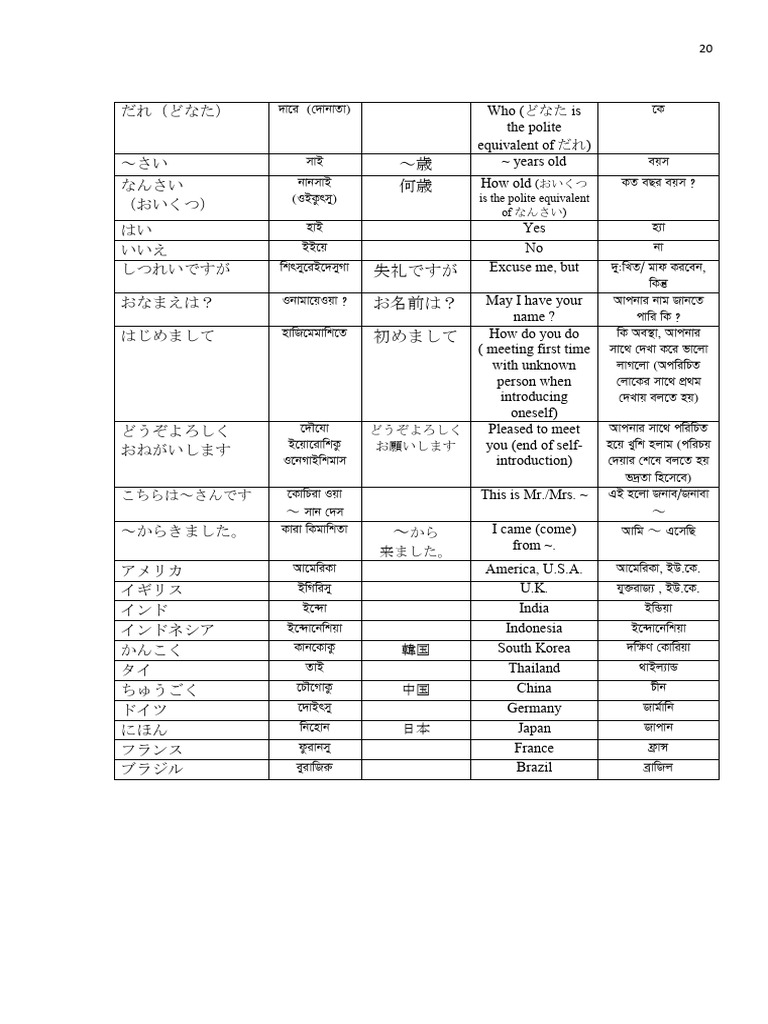 JLPT N5 Voc Les. 2 | PDF