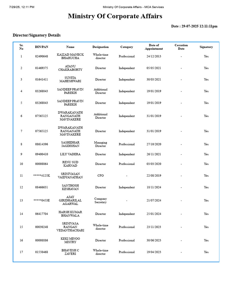 Director Details GDFC | PDF