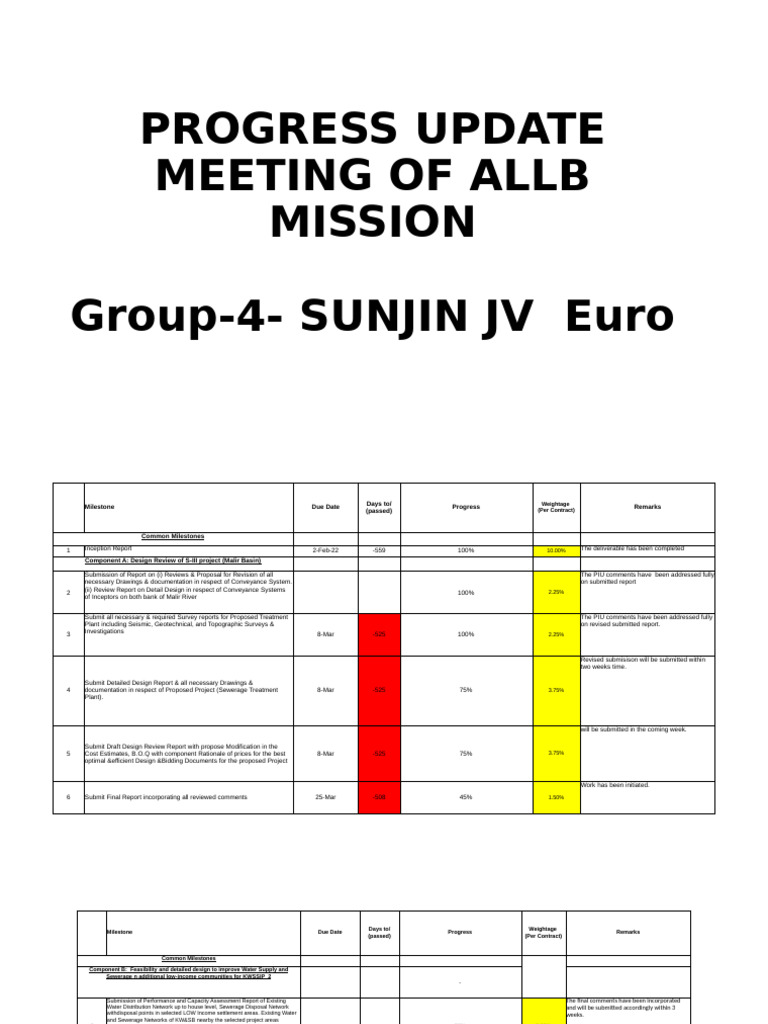 Presentation Group4 16aug | PDF | Sewerage | Water Pollution