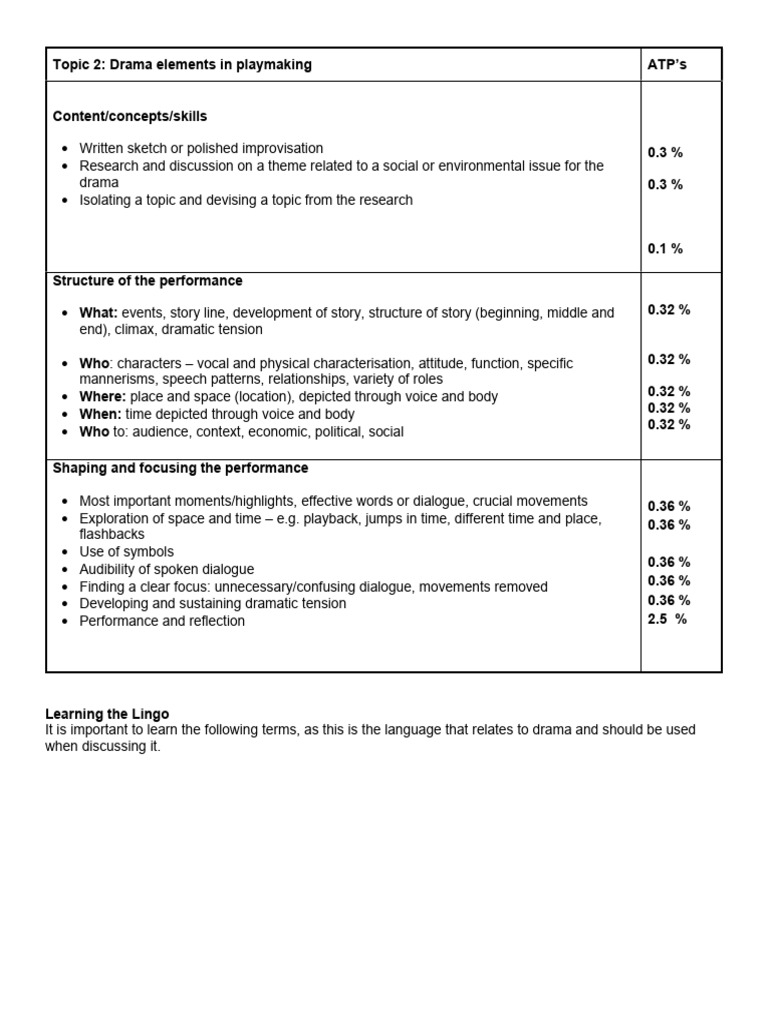 Drama Elements in Playmaking | PDF