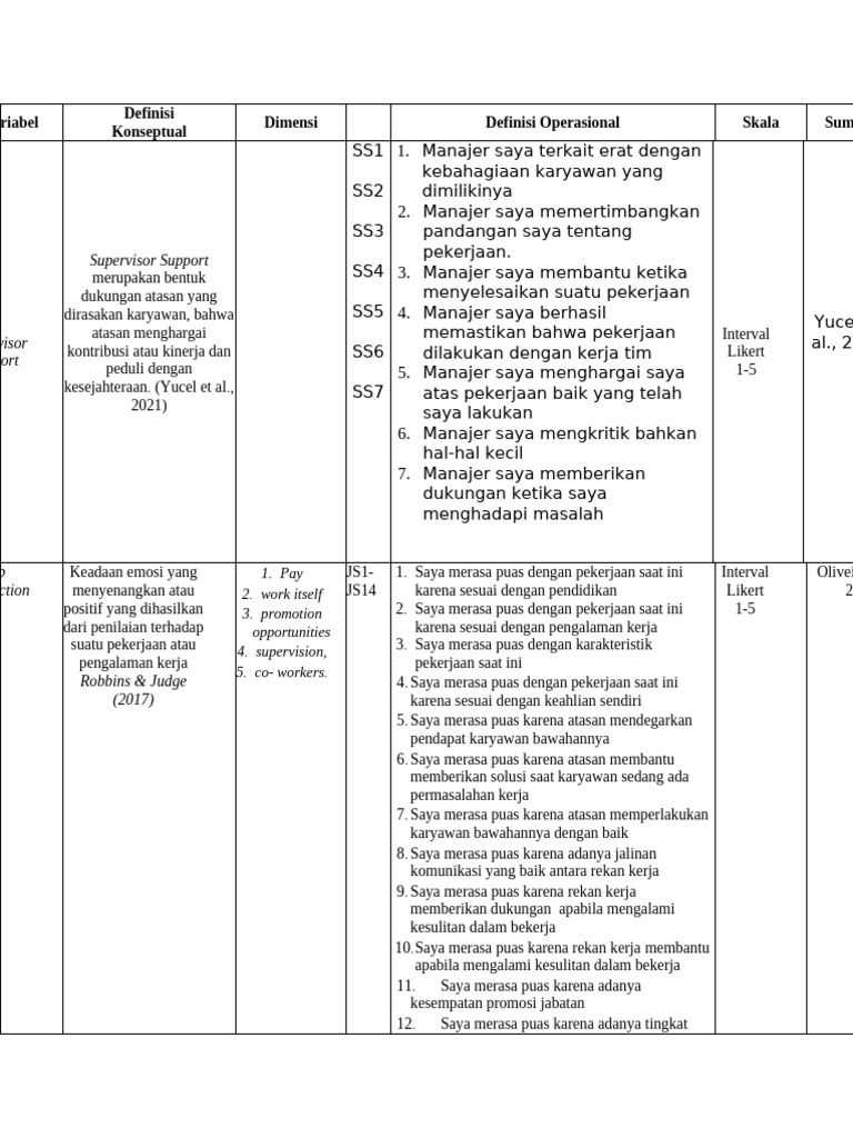 contoh tabel dkdo | PDF